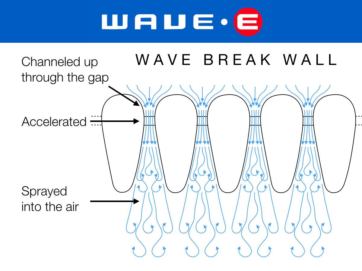 WAVE-E “Wave Breaker” Contest – The Seasteading Institute
